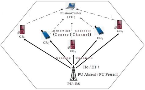 Parallel Fusion Scheme Of Css In Cognitive Radio System Download Scientific Diagram