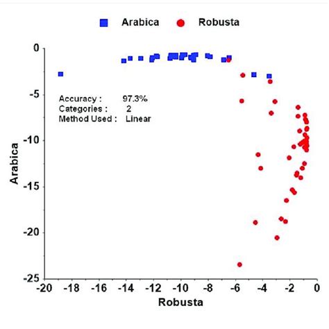 Fluorescence Excitation Spectrum Of Standard Caffeine In Water Download Scientific Diagram