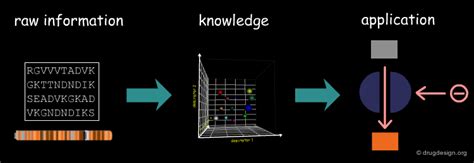 Structural Bioinformatics Drug Design Org