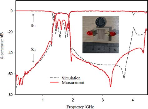 Figure 5 From Design Of An Interdigital Band Pass Filter For Out Of Band Rejection