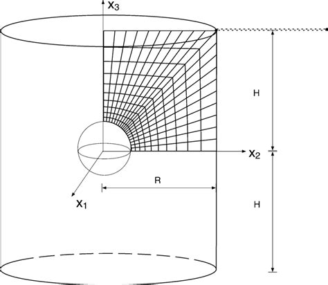 Initial Geometry And Finite Element Mesh Download Scientific Diagram