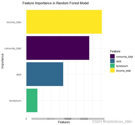 R语言数据分析案例 使用随机森林模型对家庭资产的回归预测分析 r语言随机森林回归 CSDN博客