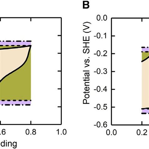 Simulated Potential Distribution For Segmented Electrode Configurations