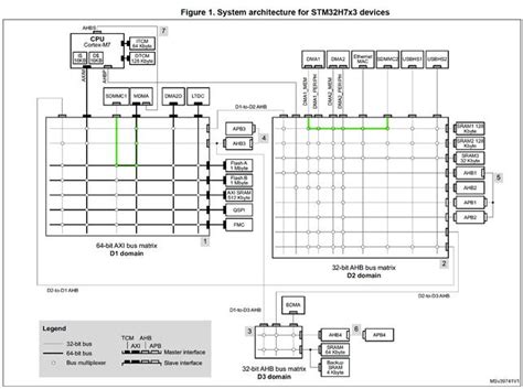 Stm32h7 Sdmmc2 Dma Configuration Stmicroelectronics Community