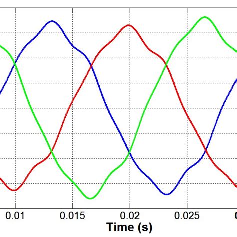Simulated Grid Voltage Phase Jump Download Scientific Diagram