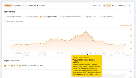 Linktree Seo Case Study The Rise Fall And Future