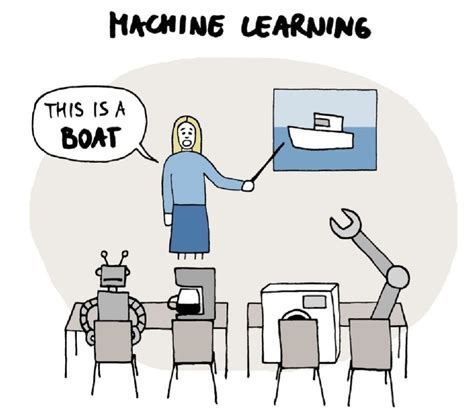 Whats Machine Learning Imagine A Computer Program That Learns By Bitsdonerd Apr 2024