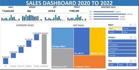 Ankur Verma On Linkedin Exceldashboard Salesanalytics Datavisualization Excel Dataanalysis