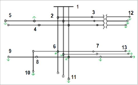 Figure 1 From Voltvar Optimization With Energy Savings For