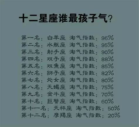 十二星座的戀愛月老是誰，十二星座誰最孩子氣，最有魅力的瞬間 每日頭條