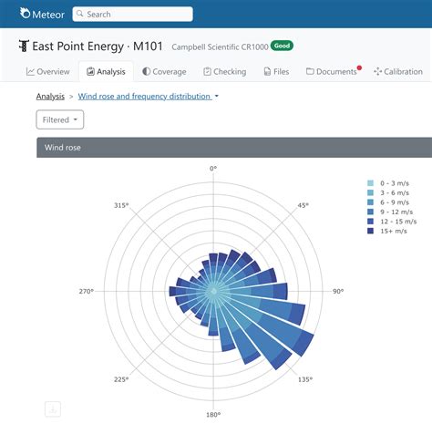 Meteor Met Mast And Lidar Data Management Software