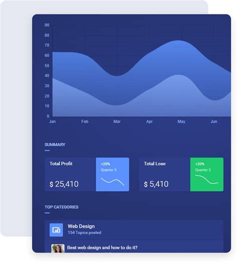 New Age Of Dashboard With Lots Of Features Adminux Pro Dashboard Html Bootstrap 4 Angular 8