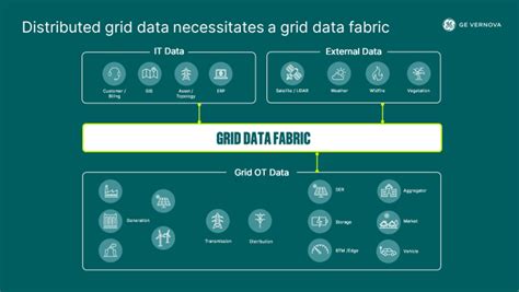 Ge Vernova Automated Congestion Management Eurelectric Powering People