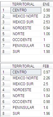 Unir dos tablas en una sola en SQL Server Stack Overflow en español