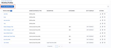 Dora Profile Harness Developer Hub