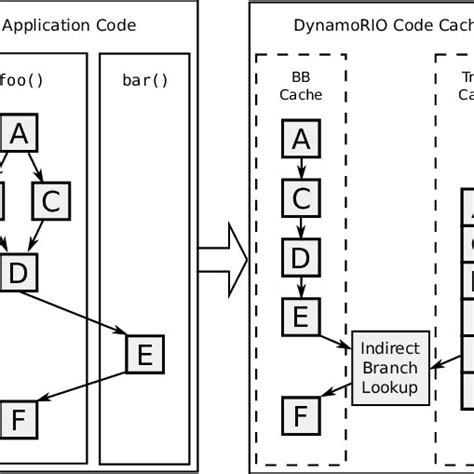 pdf optimizing binary translation of dynamically generated code