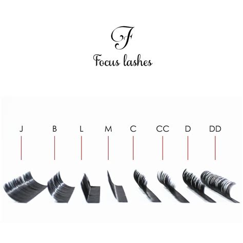 B Curl VS CC Curl Lashes