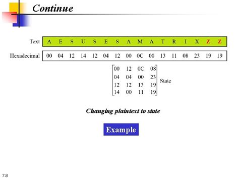 Advanced Encryption Standard Aes Symmetric Key Algorithm 7