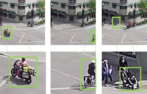 Figure 1 From Vulnerable Road Users Detection Based On Convolutional Neural Networks Semantic
