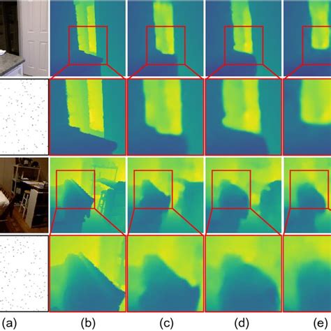 Sparse Samples Based Depth Estimation The Input Information Includes A Download Scientific