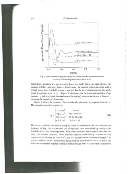 A Thermodynamically Consistent Model For Hysteretic Materials Pdf