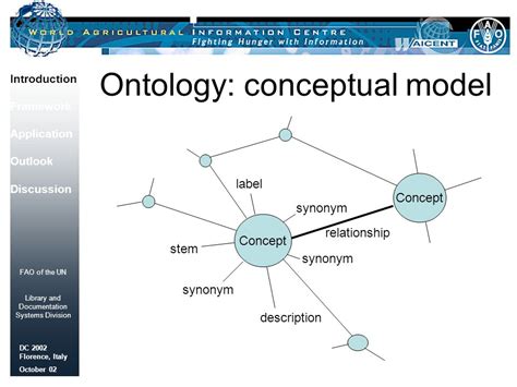 Fao Of The Un Library And Documentation Systems Division Dc 2002