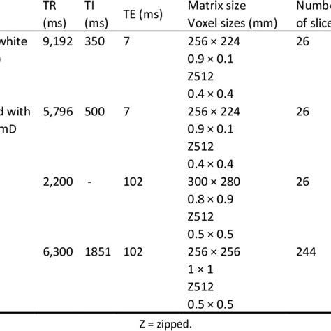 Pulse Sequences And Pulse Sequence Parameters Used At 3t Download