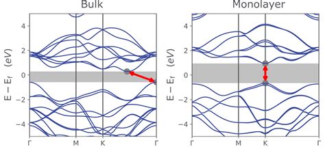 molybdenum disulfide mos2 theory structure and applications ossila