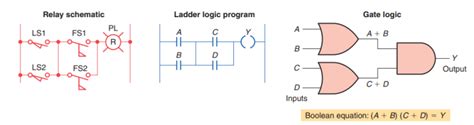 Boolean Equation For Logic Gate Circuits Your Electrical Guide