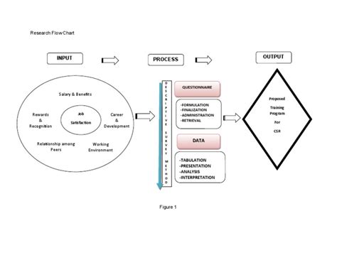Input Process Output Research Flow Chart Pdf