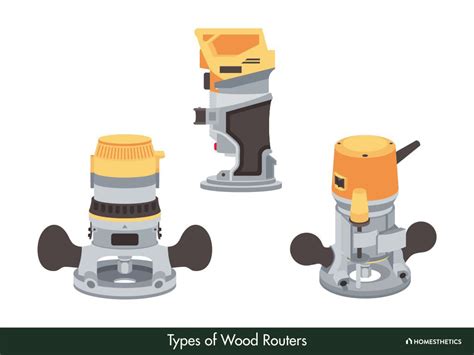 7 Types Of Wood Router Tools Explained [with Pictures]
