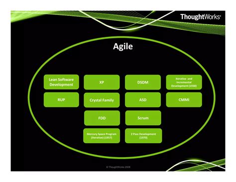The Agile Primer Agile Best Practices Tips And Methods Ppt