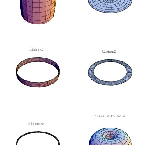 Deformations Of A Torus With An Elliptical Cross Section Download Scientific Diagram