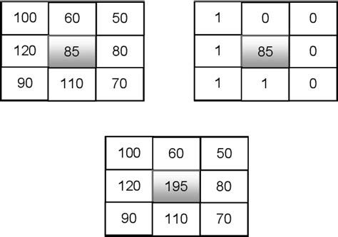 Figure 1 From Kullback Leibler Divergence Based Method For Depression
