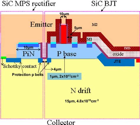 Figure 2 From Integration Of 1200v Sic Bjt With Sic Diode Semantic Scholar