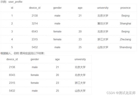 Sql语句练习每日5题（二）查询20岁及以上且23岁及以下的用户 Csdn博客