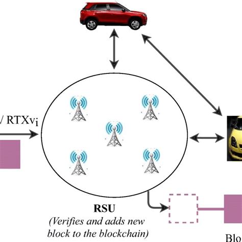 Pseudo Identity Transmission Overhead Download Scientific Diagram