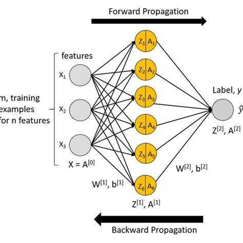 1d Cnn With 2 Convolutional Layers And 2 Fully Connected Layers For A