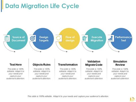 Data Migration Life Cycle Ppt Summary Example Introduction Powerpoint