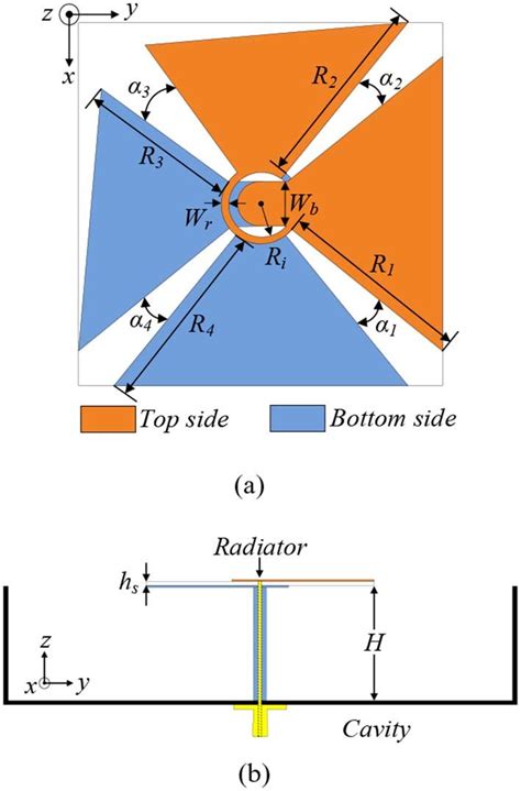 Geometry Of The Proposed Antenna A Top View B Cross Sectional