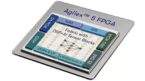 Agilex™ 5 Fpga D Series Overview