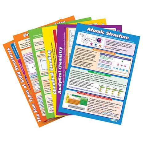 Charts Structure 2 At Best Price In Ambala By Kwality Micro Scientific Id 15611827812