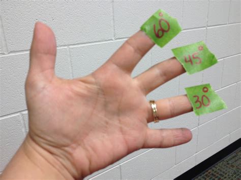 Square Root Of Negative One Teach Math Trig Hand