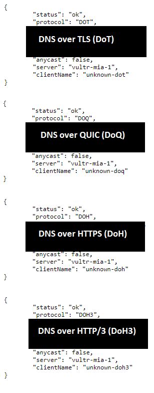 How To Dns Over Tls Page 2 Installing And Using Openwrt Openwrt Forum