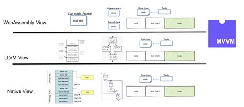 Llvm Jitaot Checkpoint And Restore In A New Achitecture Vickiegpts Blog