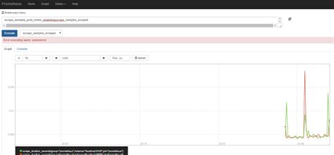 Monitoring Docker Containers Using Prometheus Cadvisor Grafana