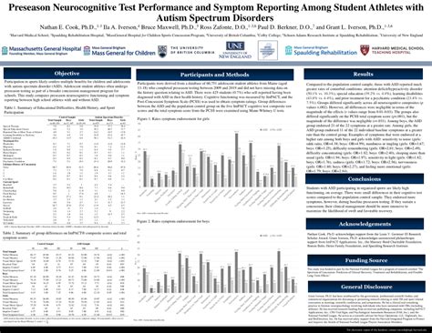 Pdf Neurocognitive Test Performance And Concussion Like Symptom