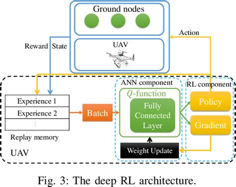 Figure 3 From Neural Combinatorial Deep Reinforcement Learning For Age