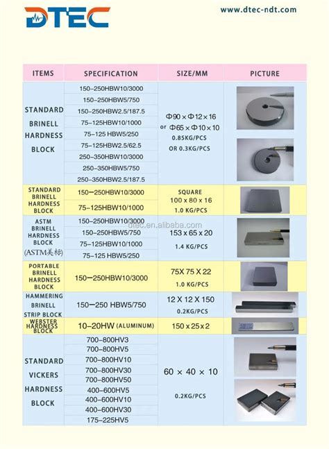 DTEC Rockwell Hardness Testing Blocks Reliable Precision
