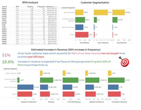 Create Interactive Dashboards And Data Stories In Tableau By Urvpatel Fiverr